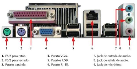 Puertos De Una Computadora Lo Que Debes Saber