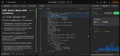 Karthik Paila On Linkedin Day29 Monthofgraphs Graphalgorithms