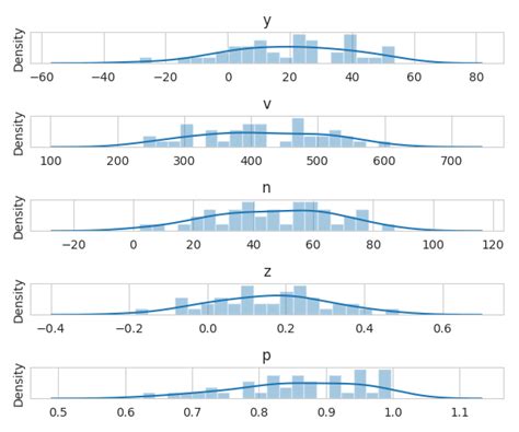 Run Estimators On A Simulated Dataset — Pymare 0092gd79d3e3
