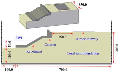 Schematic Map Of The Physical Model And The Dimensions At Model Scale Download Scientific