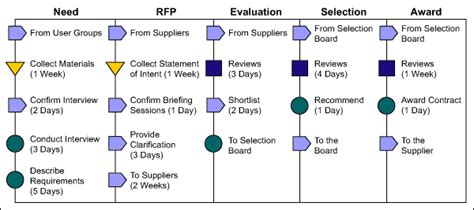 Improving The Value Of The IT Service Delivery Process