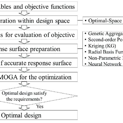 design specification of the 100 mw class francis turbine download