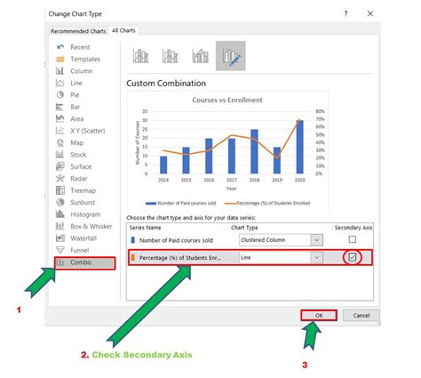 Adding A Secondary Axis To An Excel Chart Geeksforgeeks