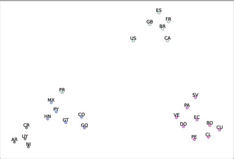 Spanish Language Lexical Similarity Visualization Among Countrys Download Scientific Diagram