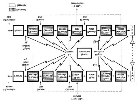 Functional Block Diagram Download Scientific Diagram
