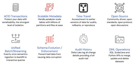 Writing To Delta Lake From Apache Flink Delta Lake