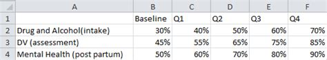simple baseline for excel column chart peltier tech