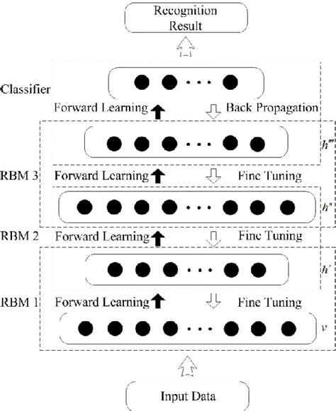 Figure 1 From Intelligent Recognition Of Insulator Contamination Grade Based On The Deep