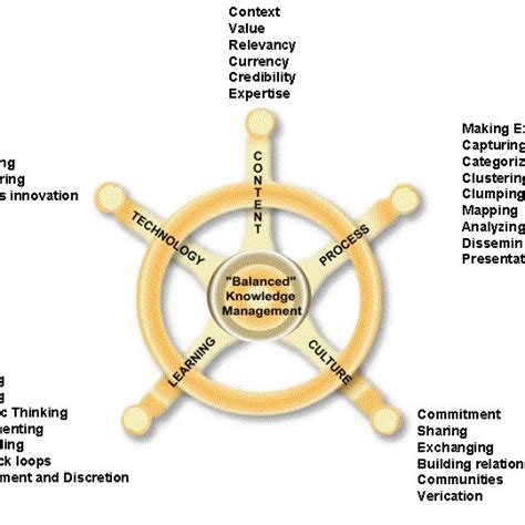 The Human Factor Analysis And Classification System Download