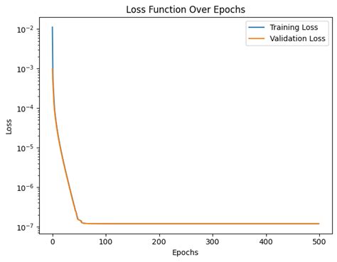 Python Output Is Not As Expected When Learning Phase Transitions In