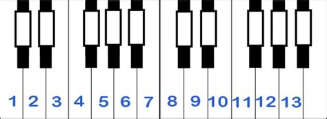 Numbers Worshipfingers Gospel Centre