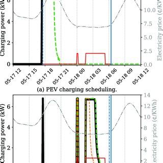 Overview Of The Proposed Controller Download Scientific Diagram