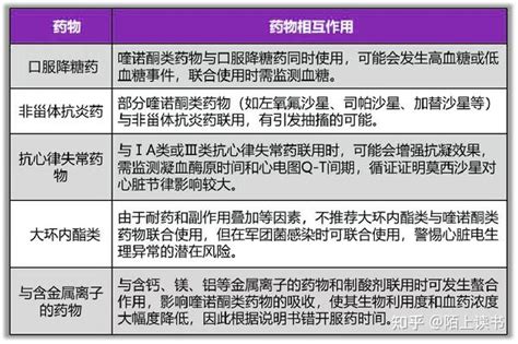 左氧、莫西、环丙沙星 「喹诺酮类」药物怎么选！ 知乎