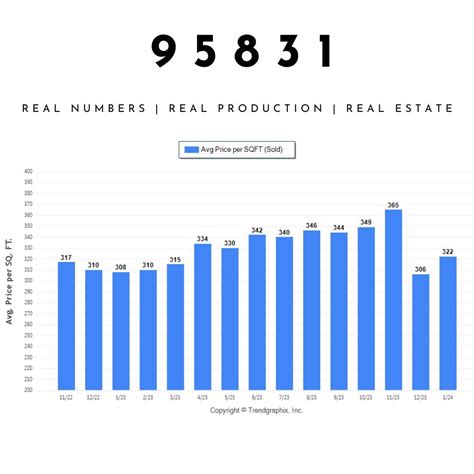 Hey There 95831 Michael Glascock