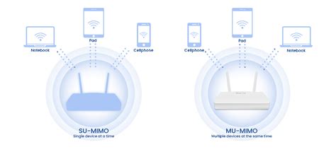 Mu Mimo Multi User Multiple Input Multiple Output