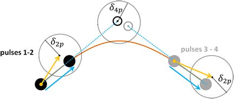 Particle Tracking Scheme For Multi Exposed Recordings Aided By A Download Scientific Diagram