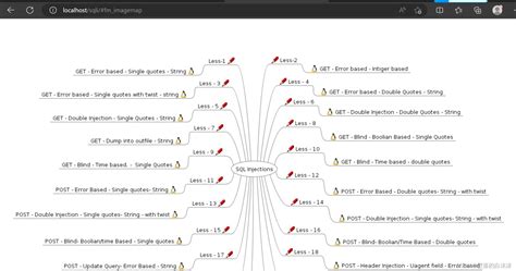 sqli labs master靶场搭建以及报错解决 csdn博客