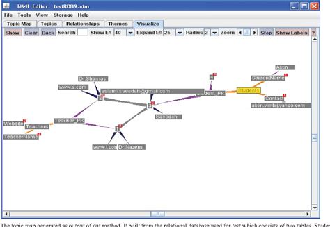 Figure 1 From An Automatic Approach For Topic Maps Development Using Relational Databases