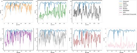 Figure 7 From Optimizing Reinforcement Learning Based Visual Navigation For Resource Constrained