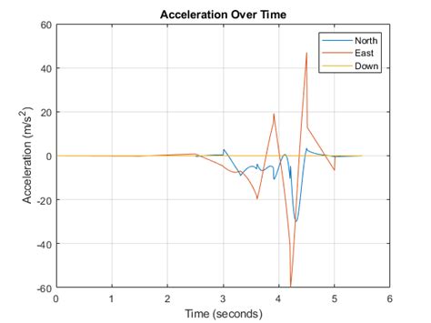 Waypointtrajectory Waypoint Trajectory Generator Matlab