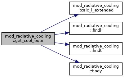 MPI AMRVAC Mod Radiative Cooling Module Reference