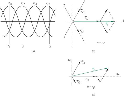 How To Calculate 3 Phase Panel Load Wiring Today