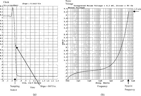 Figure 1 From A 14 Bit 125 Mss Ifrf Sampling Pipelined Adc With 100 Db Sfdr And 50 Fs Jitter
