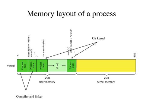 143a Principles Of Operating Systems Lecture 8 Basic Architecture Of A Program Anton Burtsev