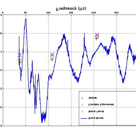 Modal Loss Factor Versus Modal Frequency For The Empty Beam Plus Download Scientific Diagram