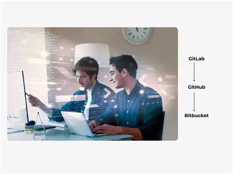 Choosing The Right Code Collaboration Software For Your Team