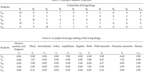 Table 6 From Using Self Organizing Neural Network Map Combined With Wards Clustering Algorithm