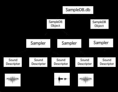 Onset Detection On Percussive Sounds Download Scientific Diagram