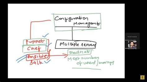 𝐒𝐀𝐈𝐓𝐄𝐉𝐀 𝐍𝐄𝐄𝐑𝐔𝐃𝐈 On Linkedin Devops Configurationmanagement Ansible Opensource