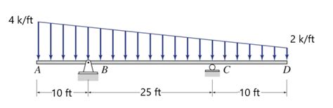 design the beam shown below using lrfd use any
