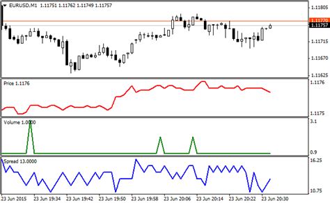 Tick Chart Indicator Metatrader 4 Download Metatrader Trading Robots