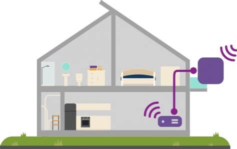 Play Net Box Czyli Play Internet Domowy Z Tv Z Routerem Huawei Net Box Portal