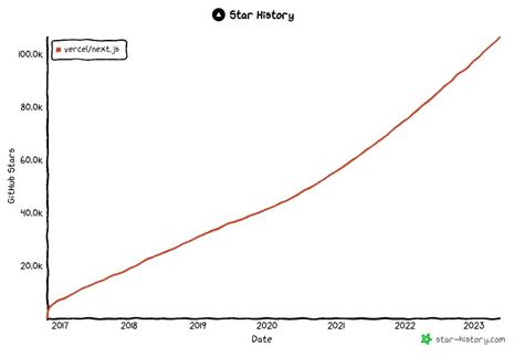 Abdul Hannan On Linkedin React Github Seo Webdevelopment Nextjs Javascript