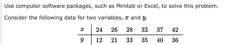 solved use computer software packages such as minitab or