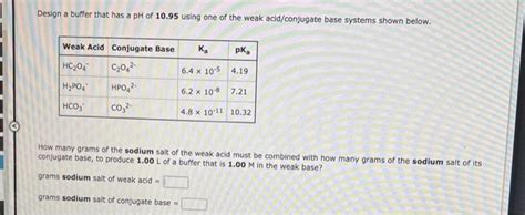 Solved Design A Buffer That Has A PH Of 10 95 Using One Of Chegg Com