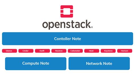 Exploring The Future Of Cloud Computing With Openstack