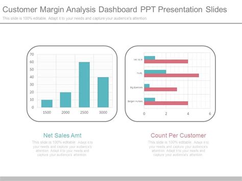 Customer Margin Analysis Dashboard Ppt Presentation Slides Powerpoint