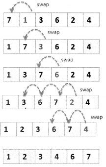 Python Interview Questions On Searching And Sorting BTech Geeks