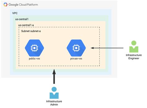 working with terraform as a team using terraform remote state by larry nguyen medium