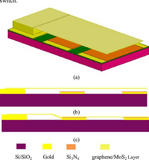 Figure 1 From Graphenemos2 Based Rf Nems Switches For Low Actuation
