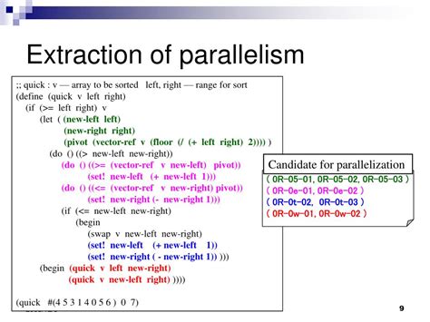 Ppt Assisting Technologies For Program Parallelization Powerpoint