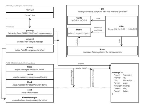 Mini Pyro Overview Chart Tutorials Pyro Discussion Forum