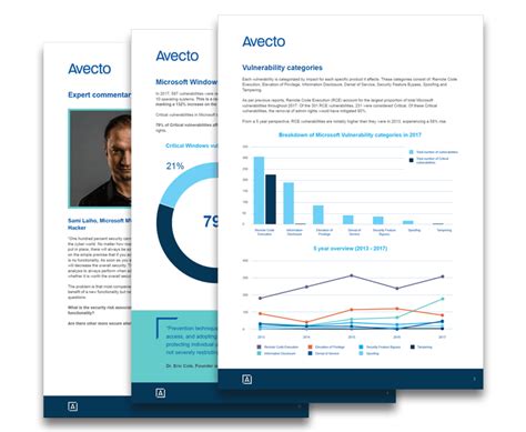 New Research Number Of Microsoft Vulnerabilities Continues To Go Up Over The Years