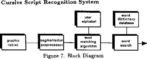 Figure 9 From A Unified Approach To On Line Cursive Script Segmentation And Feature Extraction