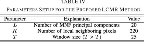Figure 1 From A New Spatial Spectral Feature Extraction Method For Hyperspectral Images Using