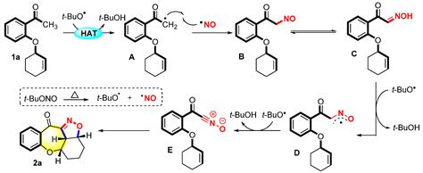Tert Butyl Nitrite Induced Radical Nitrile Oxidation Cycloaddition